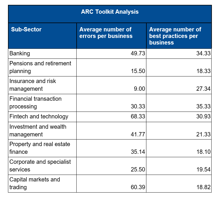 Digital Inclusion in Financial Services Report | Accessibility | Skillcast