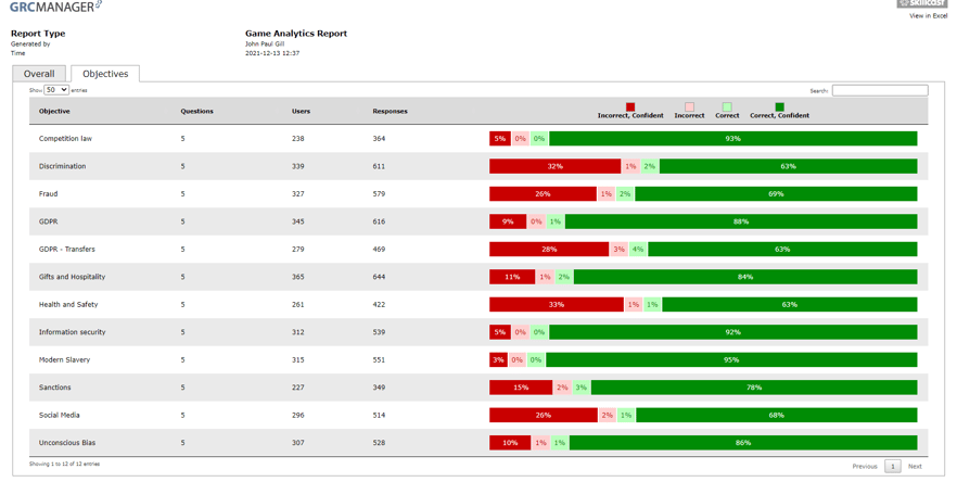 Analyzing Gamified Learning Results