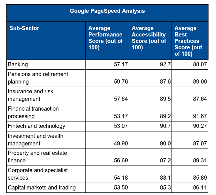 Digital Inclusion in Financial Services Report | Accessibility | Skillcast