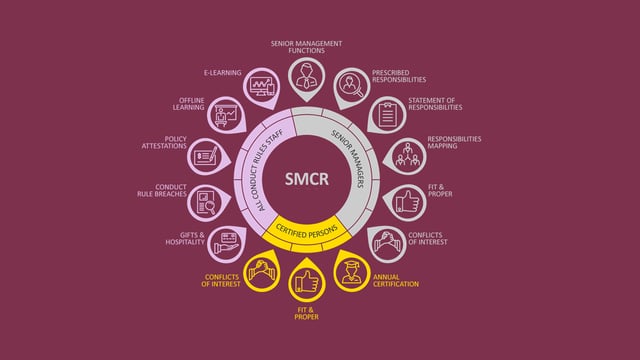 SMCR Compliance | SMCR Conduct Rules | Skillcast