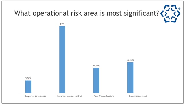 How to Mitigate Operational Risk with Staff Engagement | Skillcast