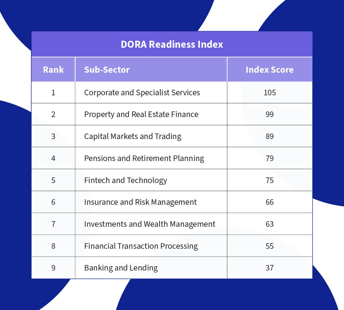 The DORA Readiness Report | DORA | Skillcast