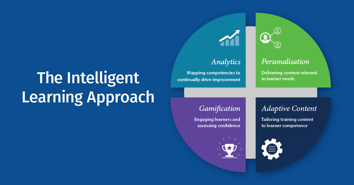 What is Intelligent Learning? | Skillcast