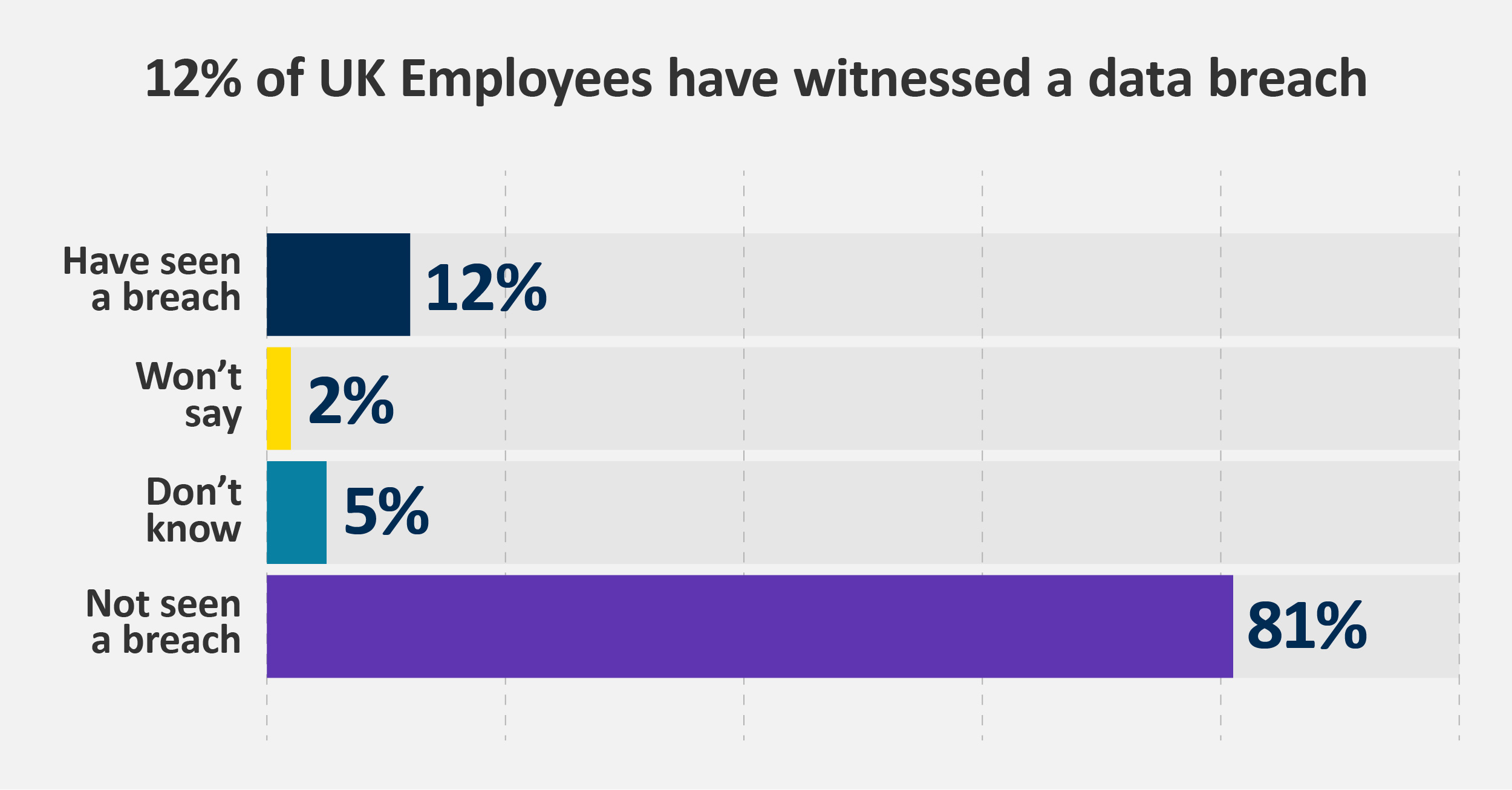 Data Protection: Is Corporate Confidence Misplaced?